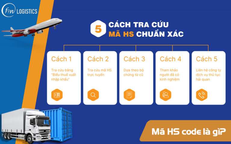 Mã HS Code Là Gì? Cách Tra Mã HS Chính Xác Nhất Năm 2025