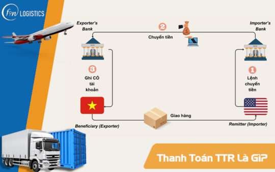 Thanh Toán TTR Là Gì? Tìm Hiểu Chi Tiết Về TTR Năm 2025