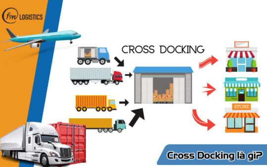 Cross Docking là gì? Kiến thức về Cross Docking năm 2024