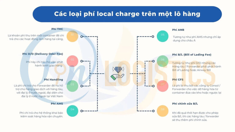 Local Charge Là Gì? Cách Tính Phí Local Charge Năm 2025