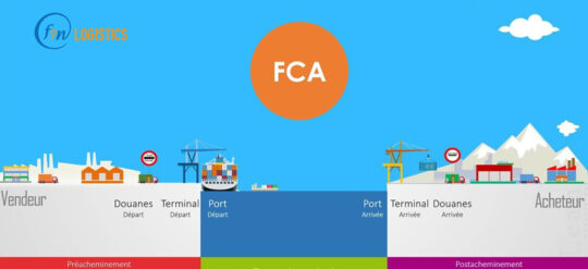 FCA Là Gì? Hướng Dẫn Áp Dụng Điều Kiện FCA Năm 2025
